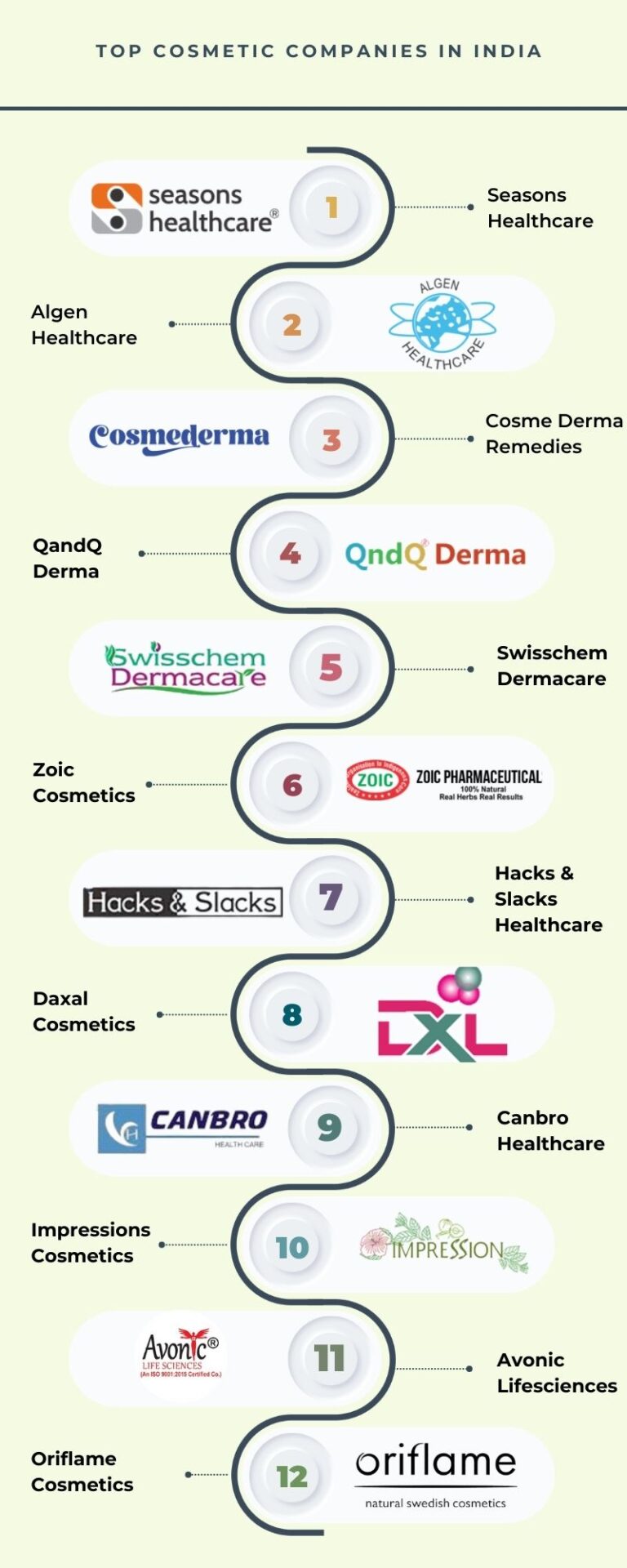 Top 50 Cosmetic Companies in India [List with Details] - Seasons Healthcare